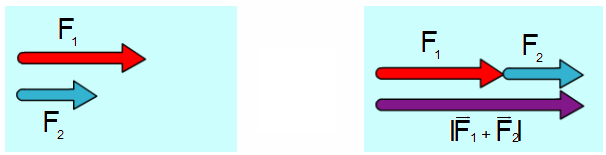 FORCES, MOMENTS AND COUPLES, REPRESENTATION AS VECTORS [STATICS]