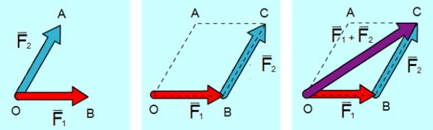 FORCES, MOMENTS AND COUPLES, REPRESENTATION AS VECTORS [STATICS]